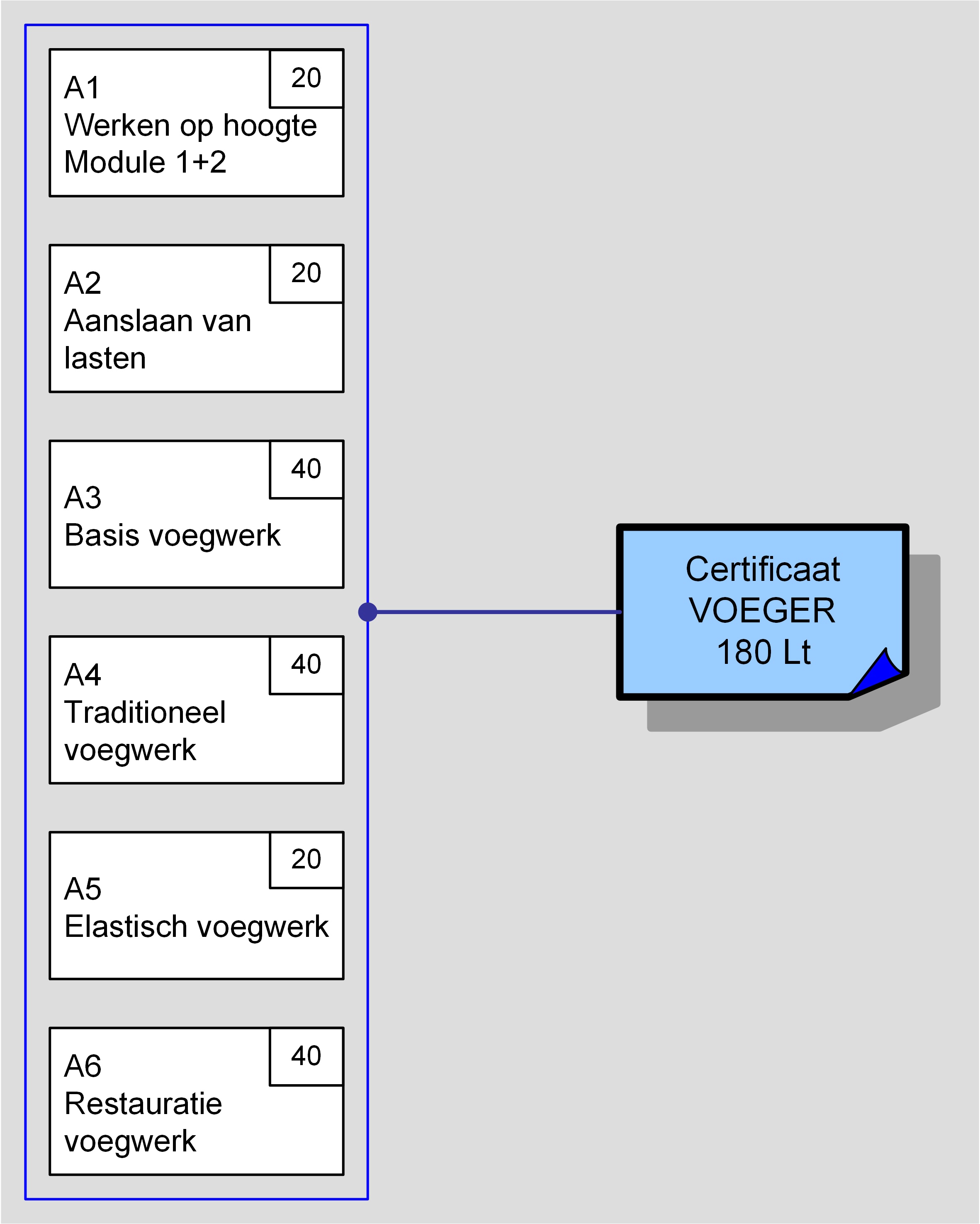 Voeger - CVO Gent